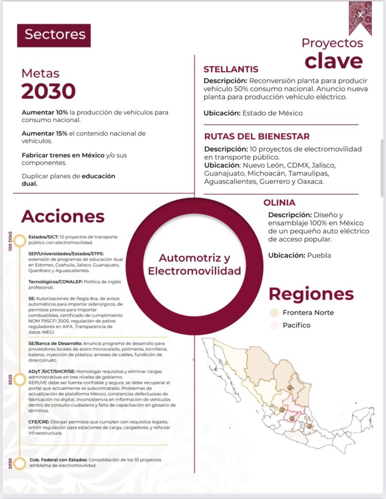 Puebla será sede de la planta de Olinia, la primera empresa mexicana de autos eléctricos - Urbano